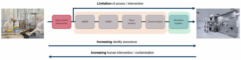 PDA Sterile Processing/Parenteral Drug Manufacturing Interest Group ...