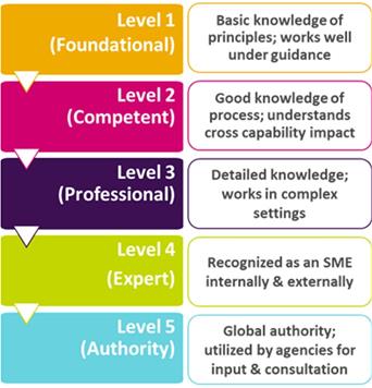 The Modern Quality Professional Development Tool, Part 1
