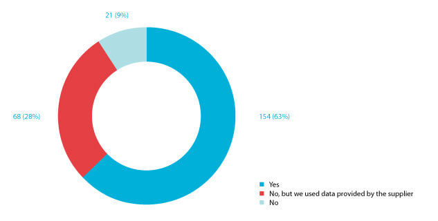 The Evolution of Cleaning and Disinfection Practices Over 20 Years