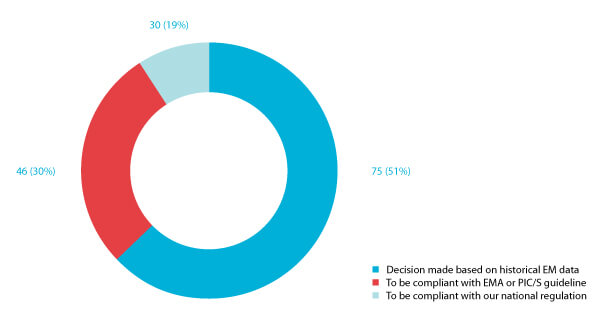 The Evolution of Cleaning and Disinfection Practices Over 20 Years